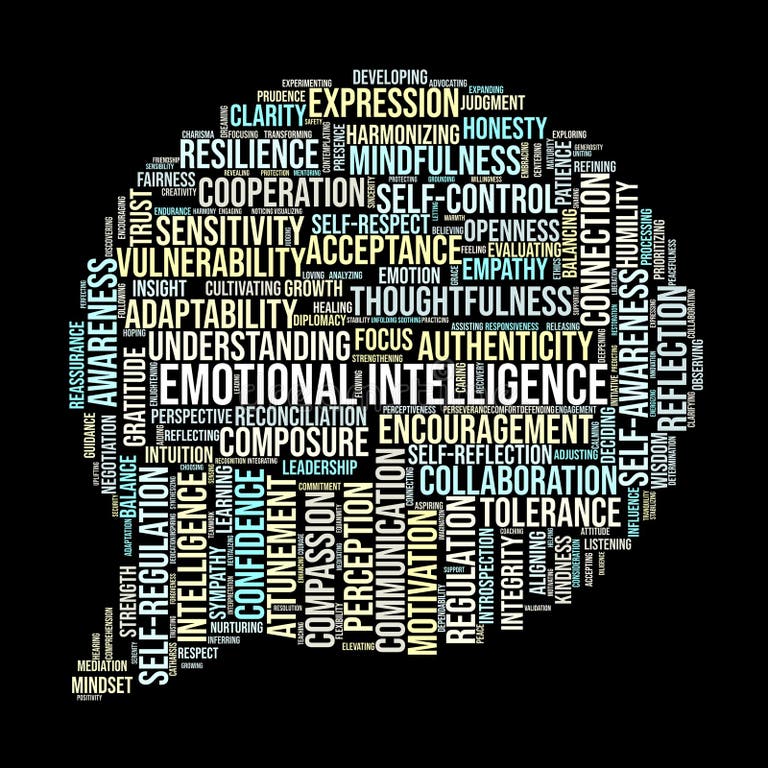 Emotional Intelligence Word Cloud. Key Concepts for Self-Development ...
