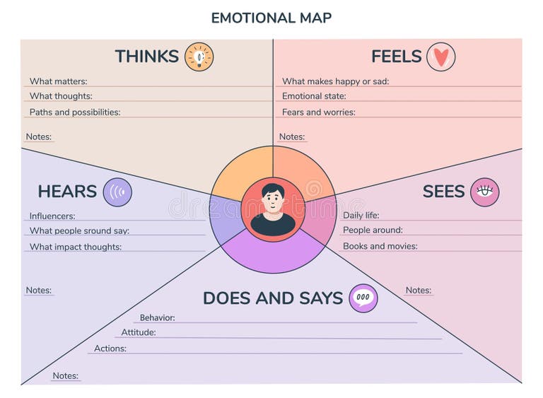 Emotional Map Stock Illustrations – 1,464 Emotional Map Stock ...