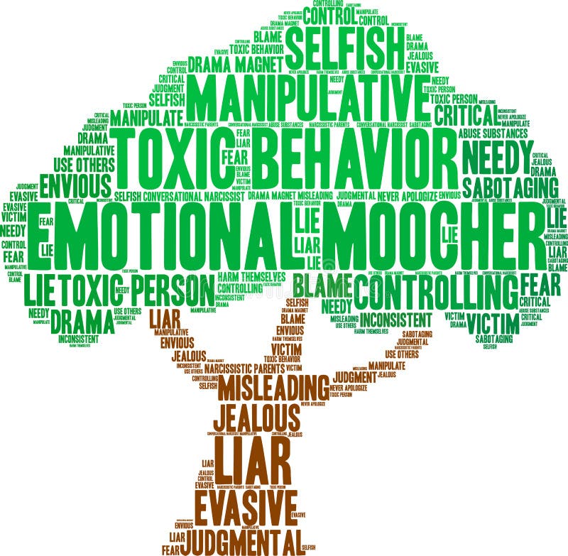 Emotional Moocher Word Cloud Stock Vector - Illustration of emotional ...