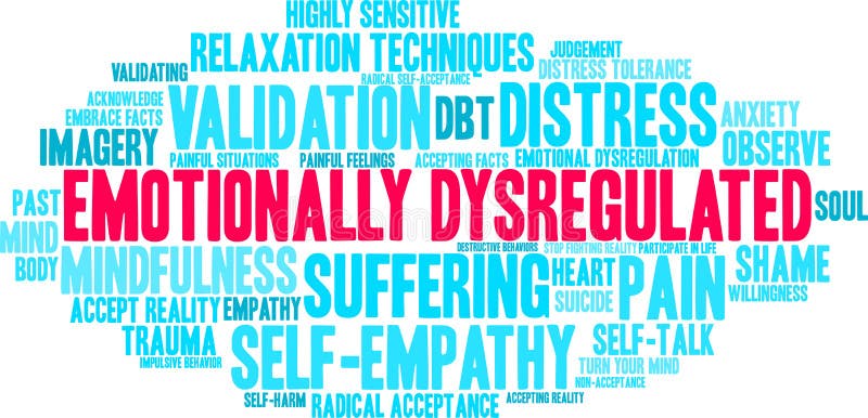 Emotionally Dysregulated Word Cloud Stock Vector - Illustration of ...