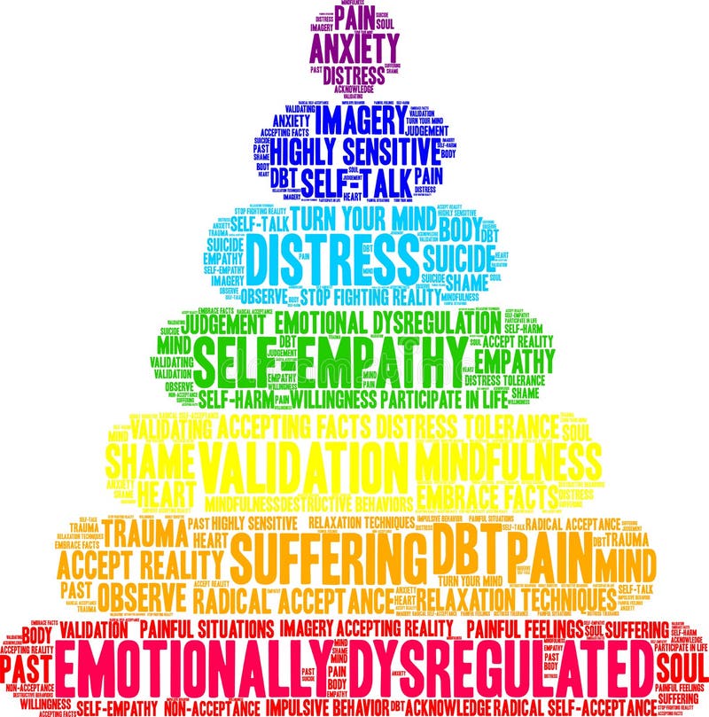 Emotionally Dysregulated Word Cloud Stock Vector - Illustration of ...