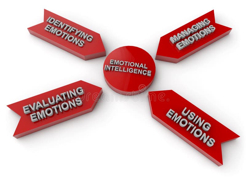 Emotionell intelligens vektor illustrationer. Illustration av ...
