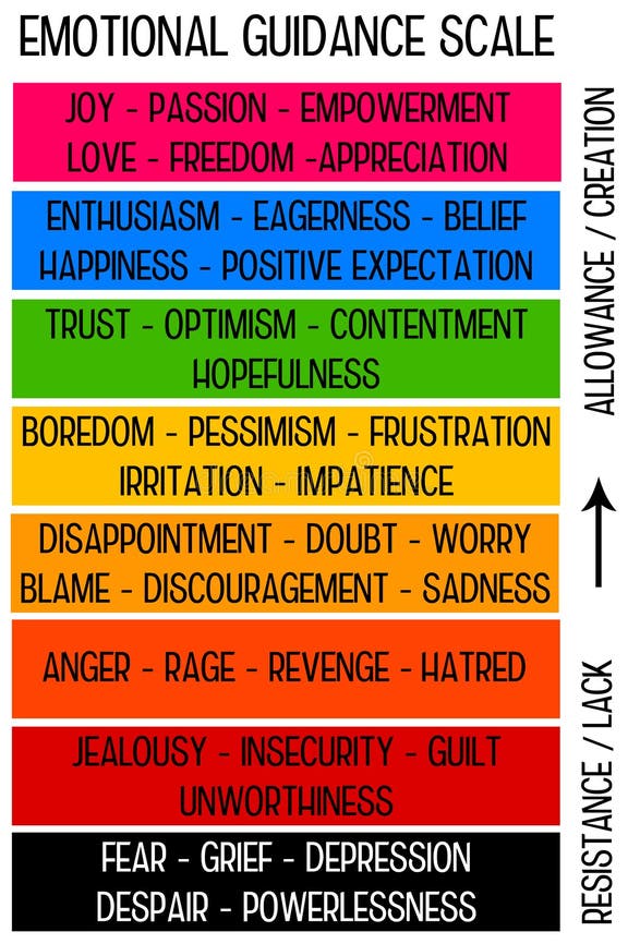 Emotion Scale Stock Illustrations – 6,065 Emotion Scale Stock ...