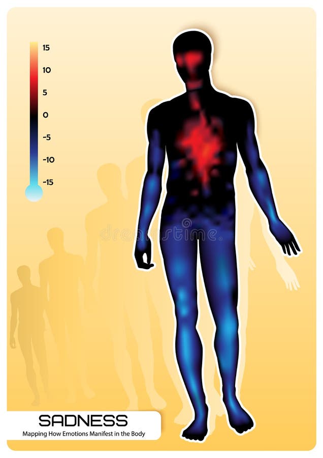 Emotions Manifest in the Body Stock Vector - Illustration of contempt ...