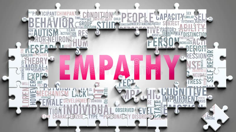 Empathy As a Complex Subject, Related To Various Topics and Ideas on a ...