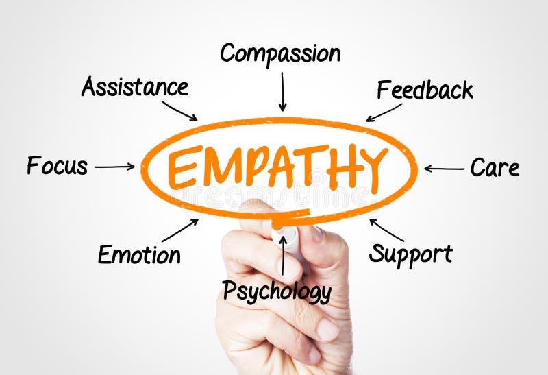 Empathy stock image. Image of group, sharing, psychological - 77250683