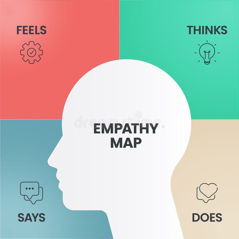 Empathy Map Strategy Chart Diagram Infographic Presentation Banner ...