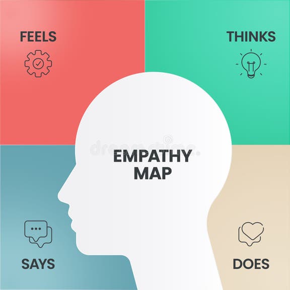 Empathy Map Strategy Chart Diagram Infographic Presentation Banner ...