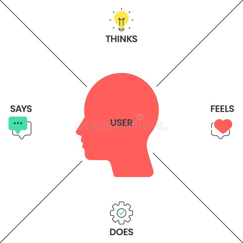 Empathy Map Strategy Chart Diagram Infographic Presentation Banner ...