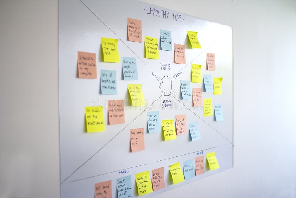 Empathy Map, User Experience Ux Methodology and Design Thinking ...