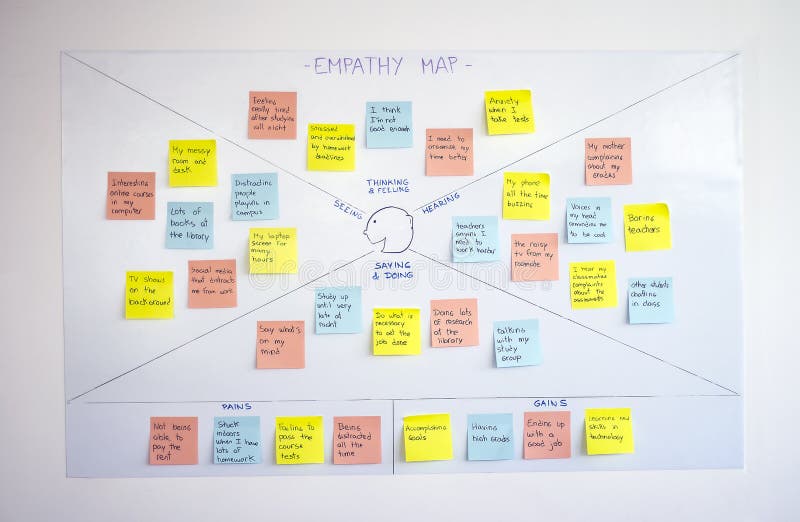 Empathy Map, User Experience Ux Methodology and Design Thinking ...