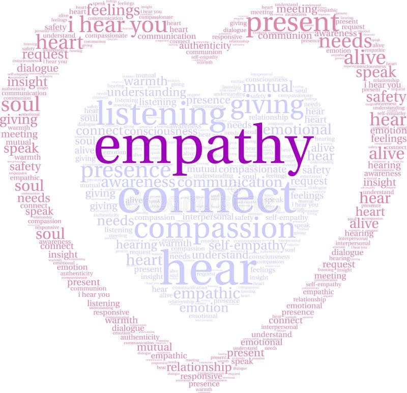 Empathy Stock Illustrations – 65,704 Empathy Stock Illustrations ...