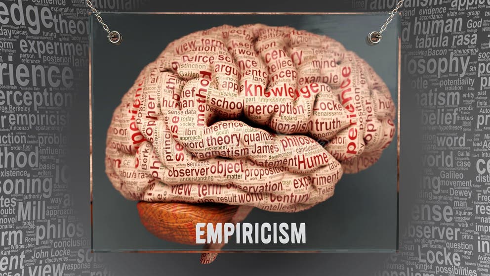 Empiricism Stock Illustrations – 128 Empiricism Stock Illustrations ...