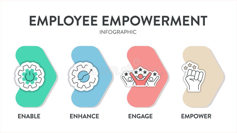 Employee Empowerment Strategy Framework Diagram Chart Infographic ... Employee Empowerment Strategy Framework Diagram Chart Infographic ...