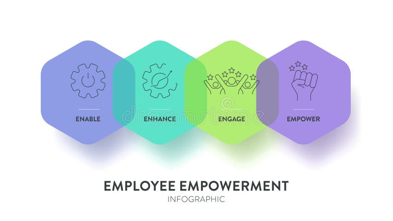 Employee Empowerment Strategy Framework Diagram Chart Infographic ...