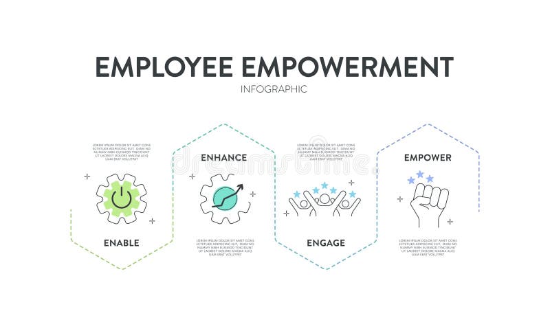 Employee Empowerment Strategy Framework Diagram Chart Infographic ...