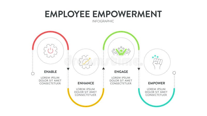 Employee Empowerment Strategy Framework Diagram Chart Infographic ...