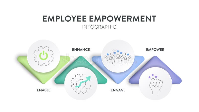 Employee Empowerment Strategy Framework Diagram Chart Infographic ...