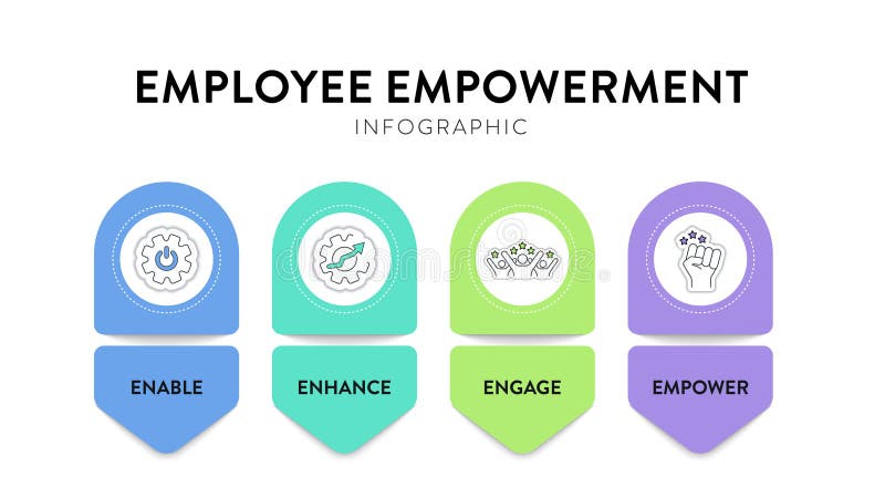 Employee Empowerment Strategy Framework Stock Illustrations – 20 ...