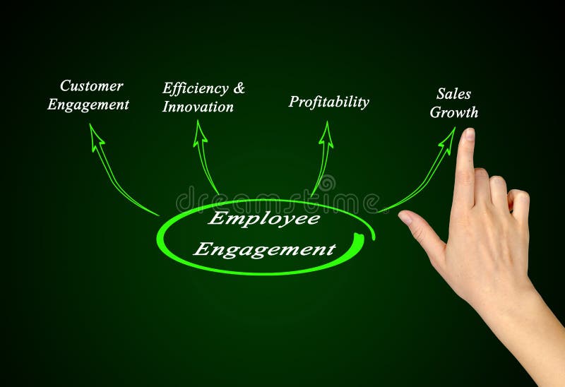 Employee engagement stock image. Image of management - 85674139 Employee engagement stock image. Image of management - 85674139