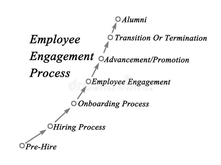 Employee Engagement Process Stock Image - Image of success, management ...