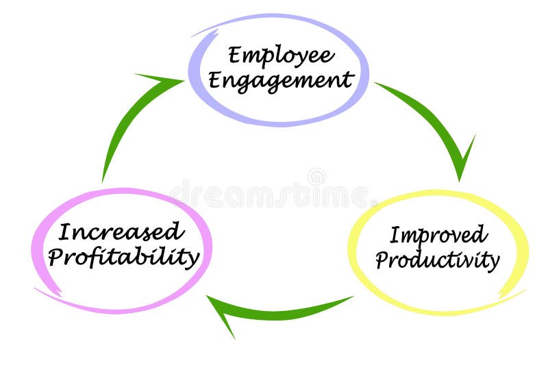 How To Increase Profitability Stock Illustration - Illustration of ...