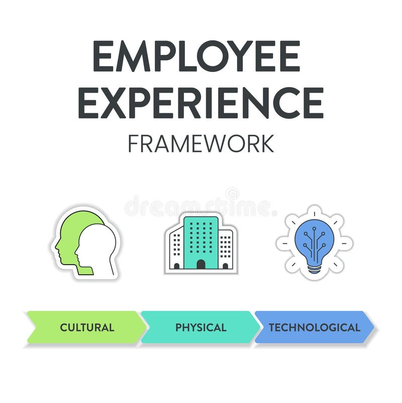 Employee Experience Environments Strategy Framework Infographic Diagram ...