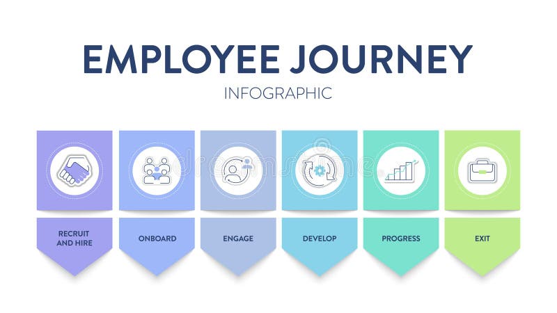 Employee Experience Journey Map Strategy Framework Infographic Diagram ...