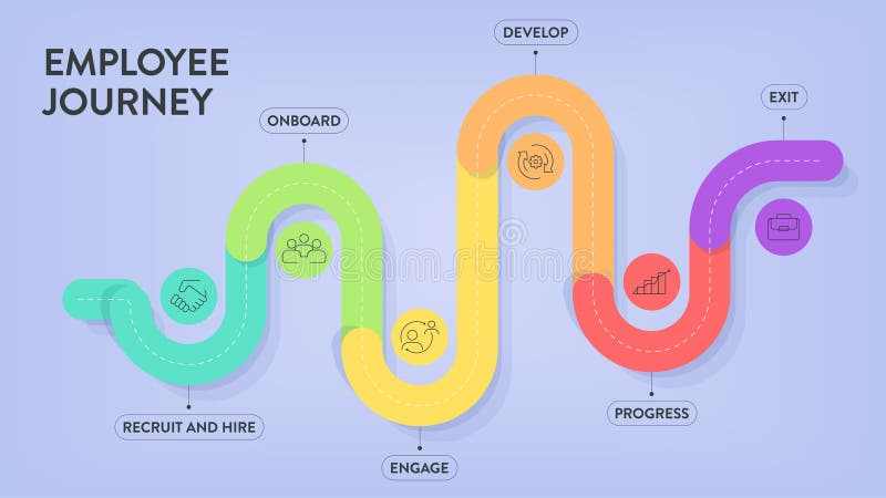 Employee Experience Journey Map Strategy Framework Infographic Diagram ...