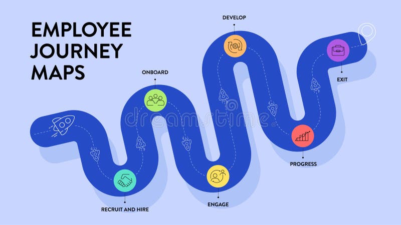 Employee Experience Journey Map Strategy Framework Infographic Diagram ...