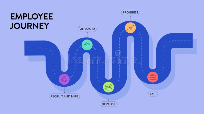 Employee Experience Environments Strategy Framework Infographic Diagram ...