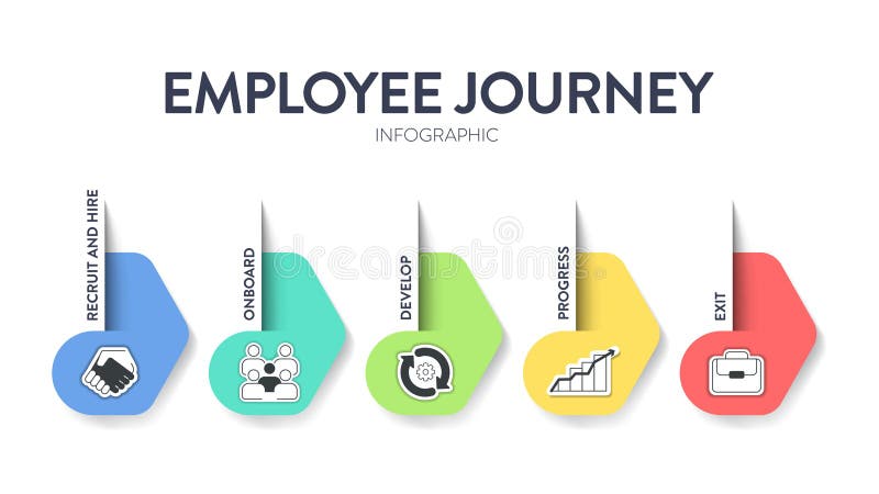Employee Experience Journey Map Strategy Framework Infographic Diagram ...