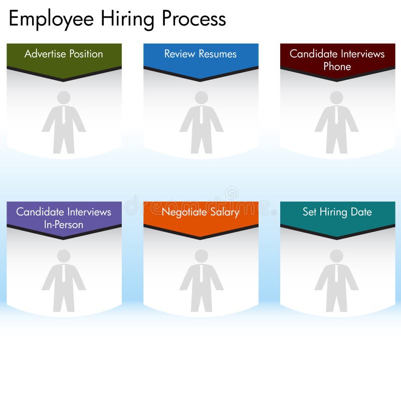 Employee Hiring Process stock vector. Illustration of resources - 40501127