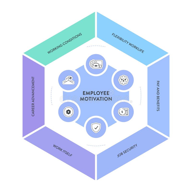 Infographic Motivation Stock Illustrations – 11,647 Infographic ...