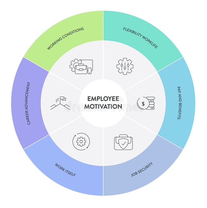 Employee Motivation Framework Infographic Diagram Chart Illustration ...