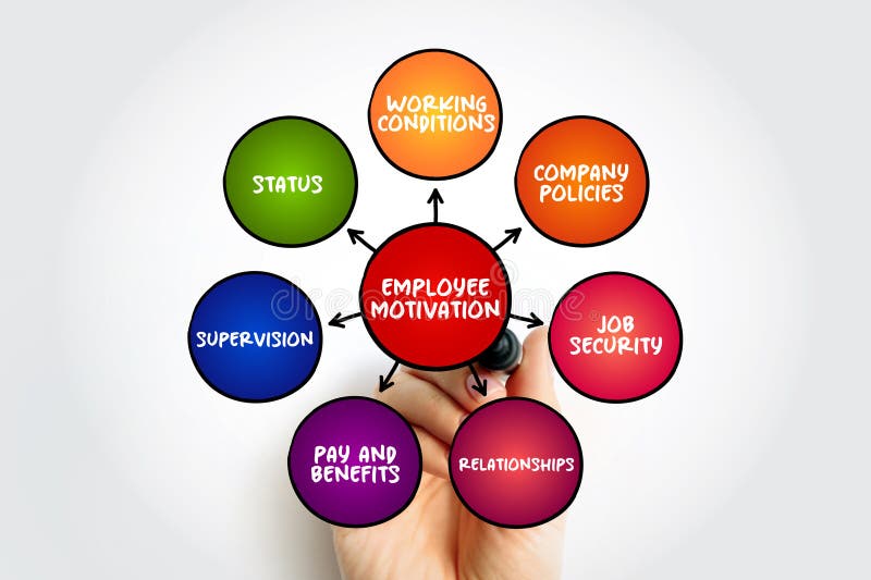 Employee Motivation is the Level of Energy, Commitment, and Creativity ...