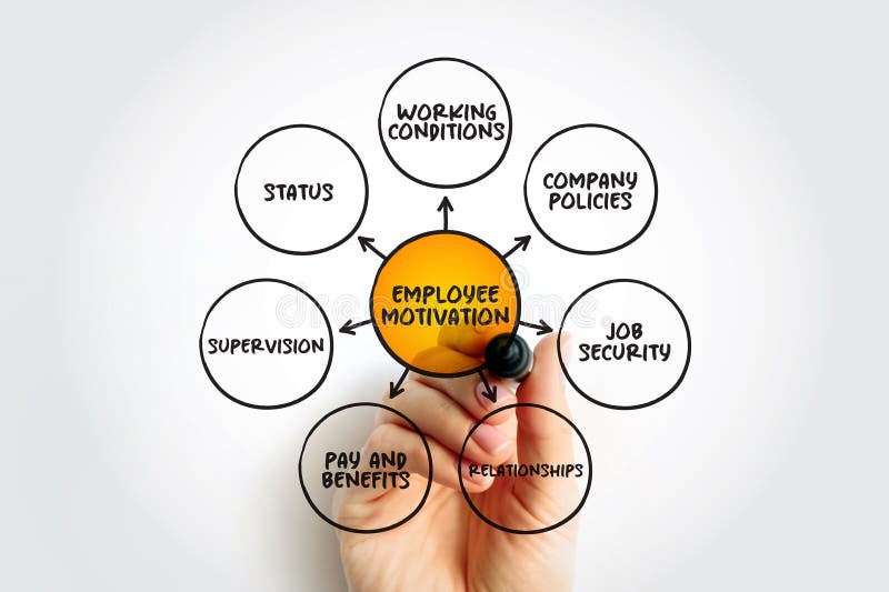 Employee Motivation is the Level of Energy, Commitment, and Creativity ...