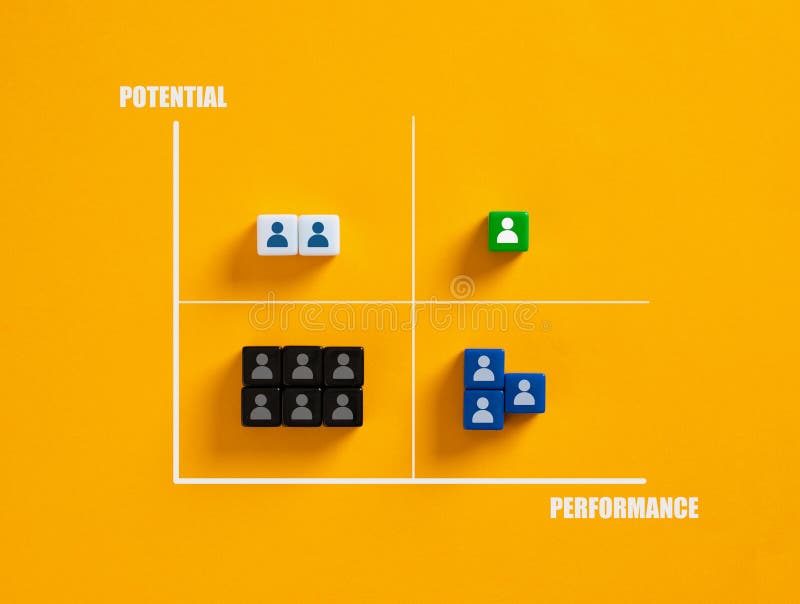 Employee Potential and Performance Chart Stock Photo - Image of ...