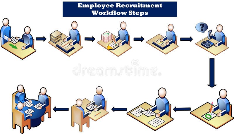 Employee Recruitment Workflow Steps Stock Illustration - Illustration ...