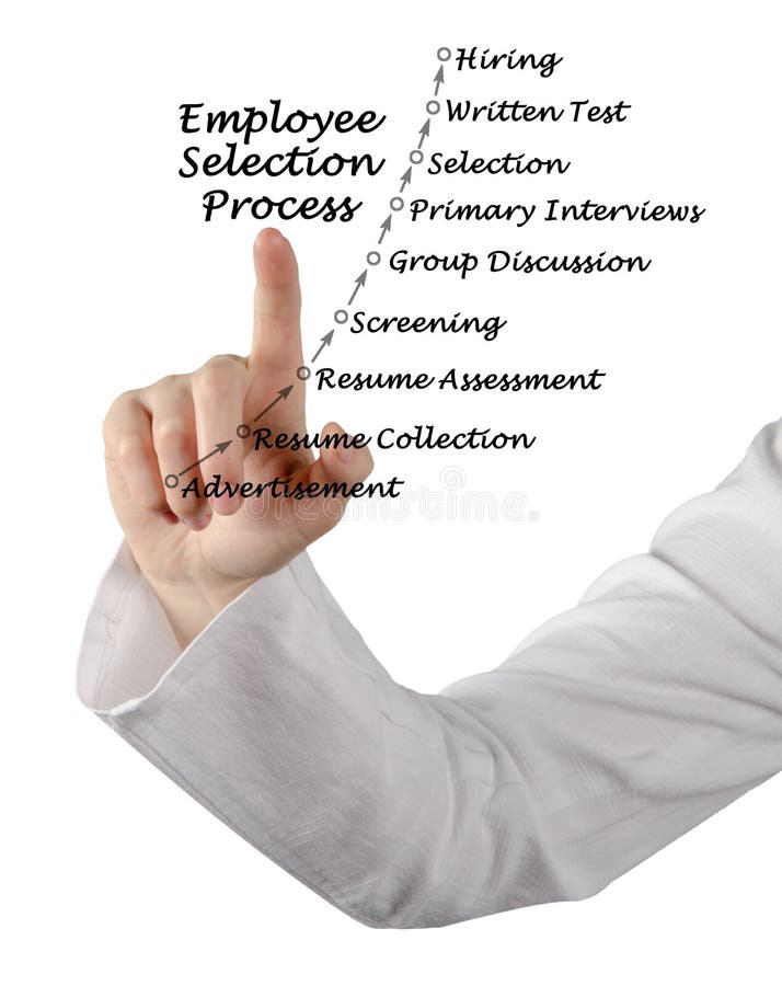 Employee Selection Process stock photo. Image of resume - 94355314