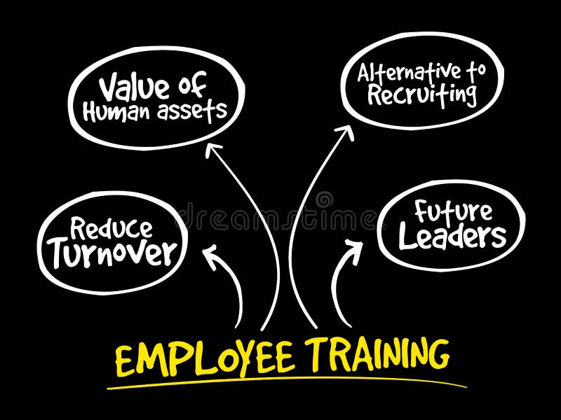 Employee training strategy stock illustration. Illustration of ...