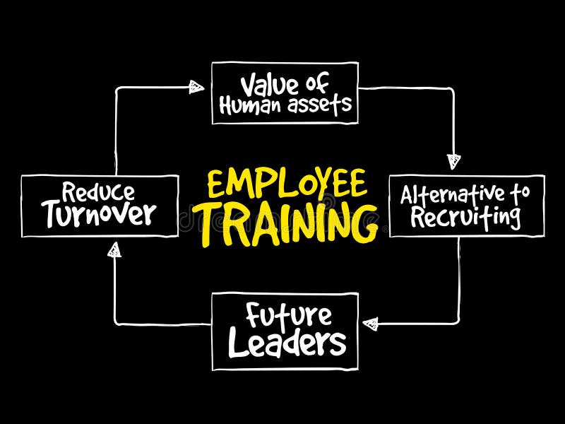 Employee training strategy stock illustration. Illustration of process ...