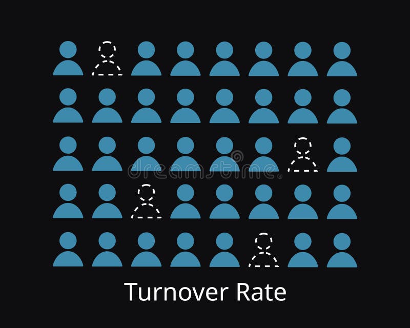 Employee Turnover Rate in Human Resources Vector Stock Vector ...