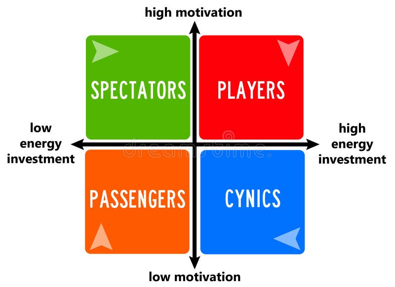 Employee types stock illustration. Illustration of people - 45994684