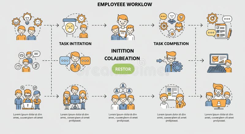 Employee Workflow Diagram Illustrating Task Initiation, Collaboration ...