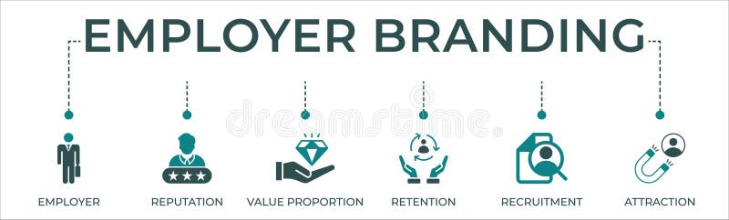 Employer Branding Banner Web Icon Vector Illustration Concept with an ...
