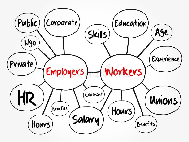 Employers and Workers Mind Map Flowchart, Business Concept Stock ... Employers and Workers Mind Map Flowchart, Business Concept Stock ...