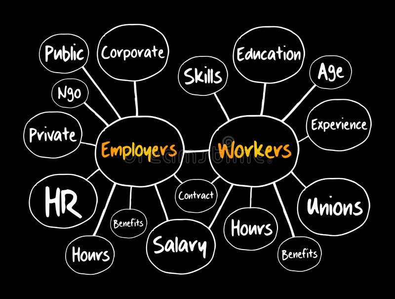 Employers and Workers Mind Map Flowchart Stock Image - Image of idea ... Employers and Workers Mind Map Flowchart Stock Image - Image of idea ...