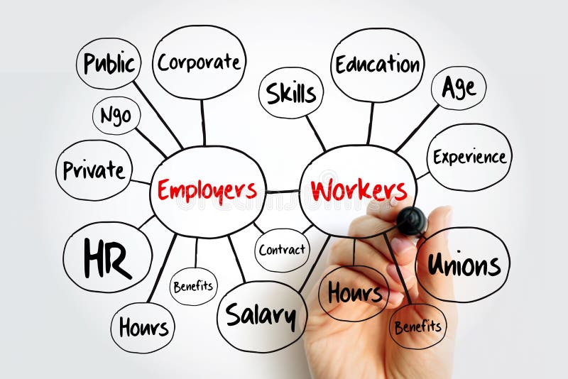 Employers and Workers Mind Map Flowchart with Marker, Business Concept ... Employers and Workers Mind Map Flowchart with Marker, Business Concept ...