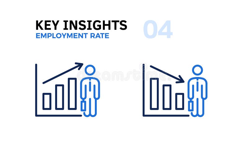 Employment and Unemployment Rate Trends Analysis: Graphs Going Up and ...